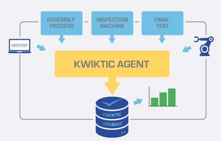 KwikTic Agent - Kwiktic