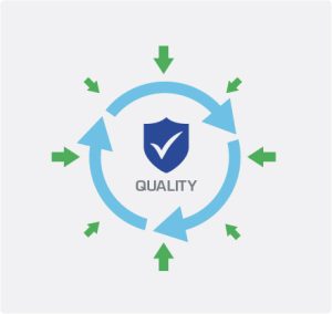 Productivity - Kwiktic